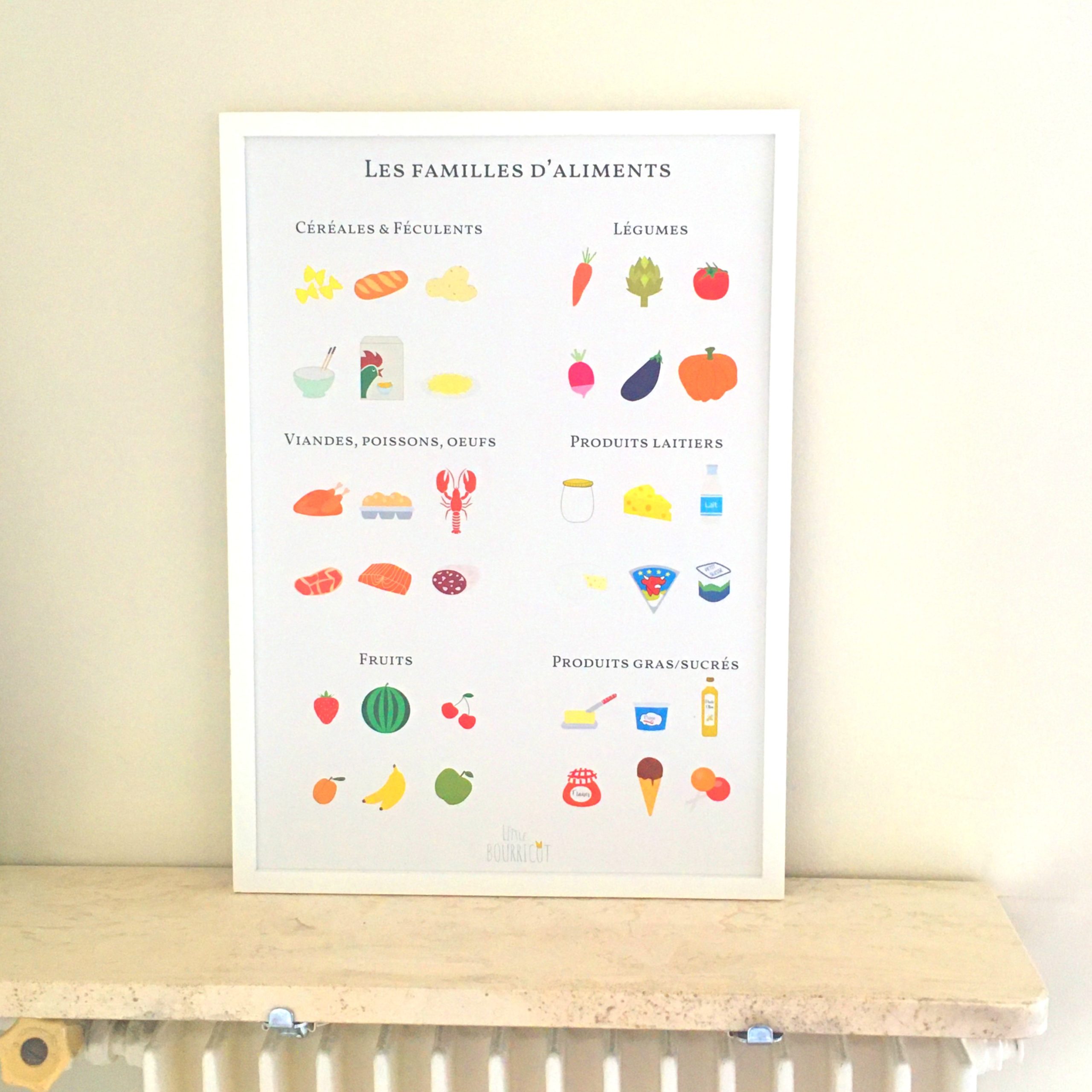 Les familles d'aliments - Little bourricot